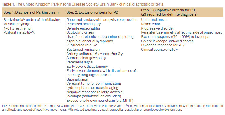 New criteria for Parkinson’s disease – The Science of Parkinson's