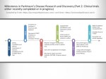 Milestones in Parkinson’s disease research and discovery – The Science ...