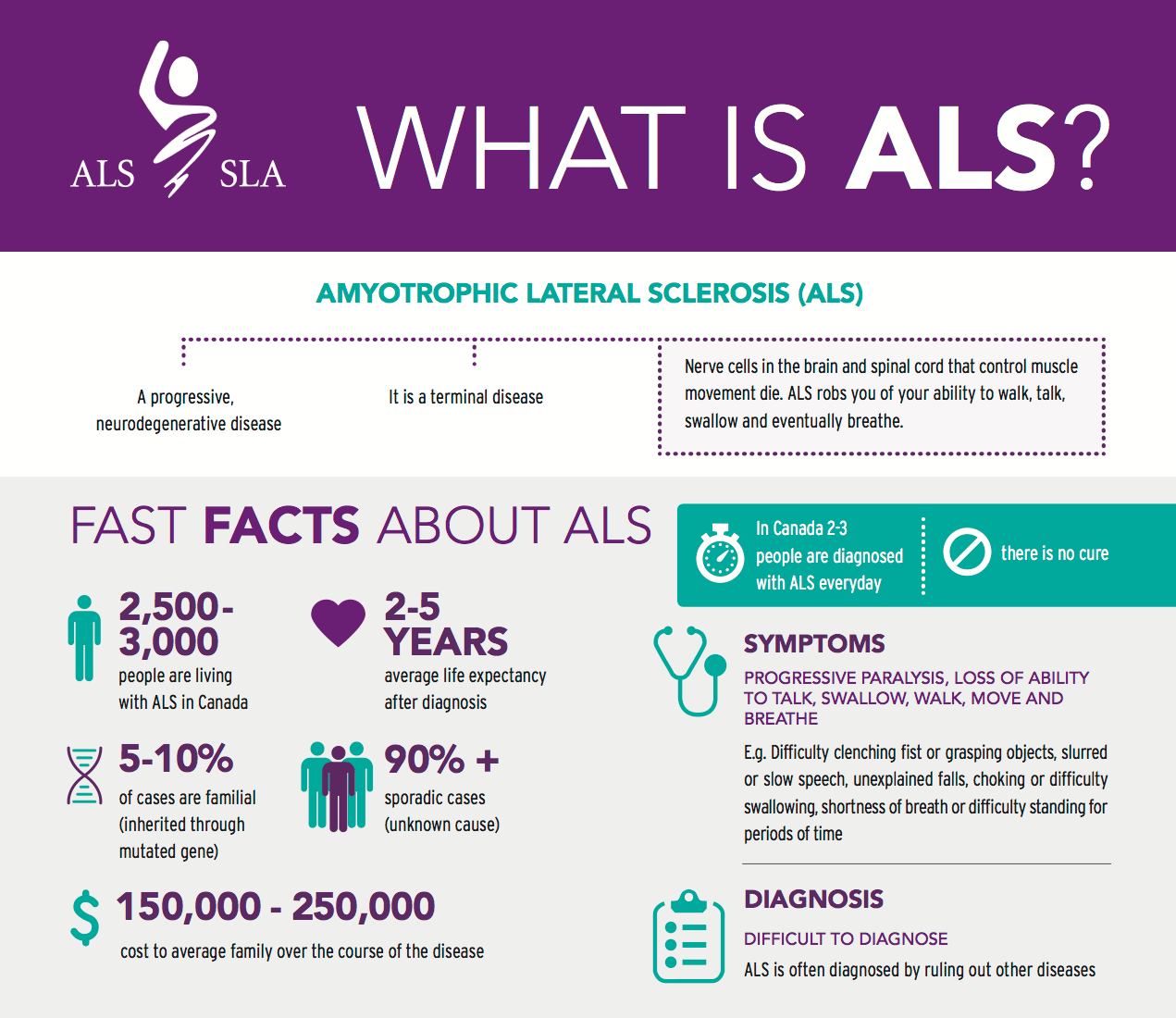 New drug approved for ALS – The Science of Parkinson's