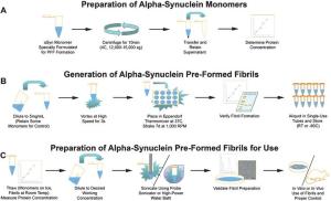 Differentiating PD from MSA – The Science of Parkinson's
