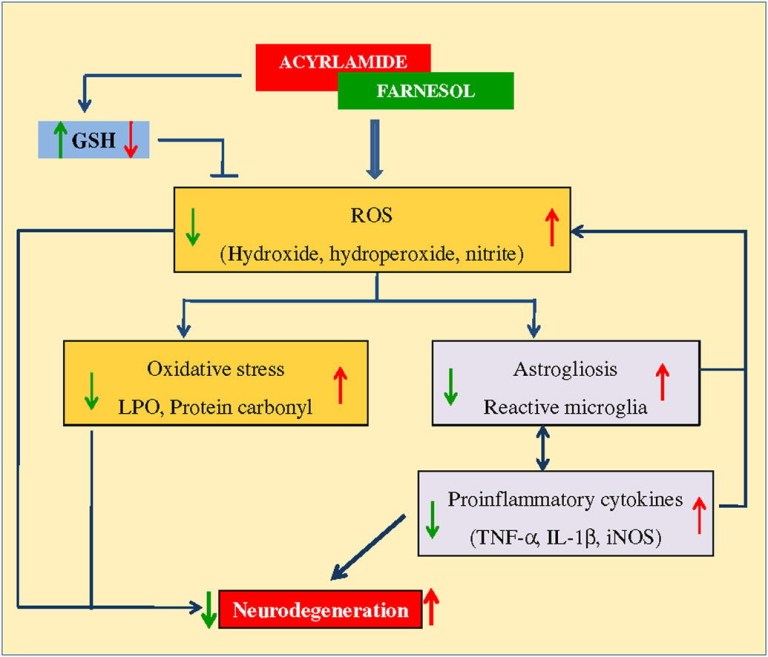 Farnesol: The farnesylator of PARIS – The Science of Parkinson's