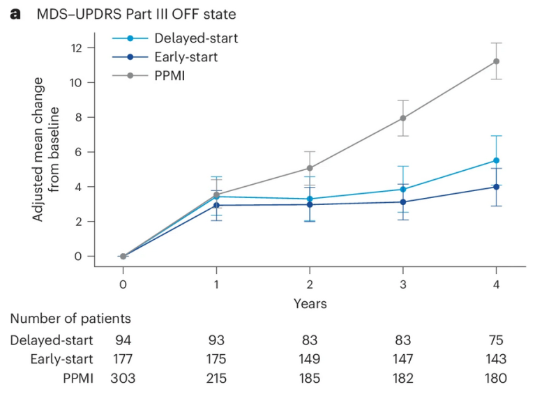 The road ahead: 2025 (part 1) – The Science of Parkinson's